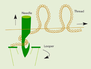 Traditional Chenille embroidery