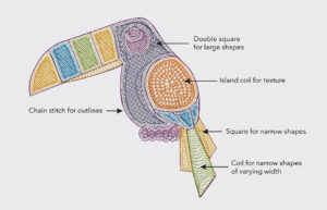 Traditional Chenille embroidery