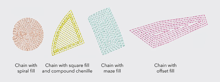 Traditional Chenille embroidery